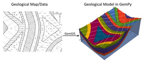 Example 7 Folded Layers GemGIS Spatial Data Processing For