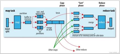 wordcount执行流程图、mapreduce整体执行流程图（博客） mapreduce wordcount执行过程图 csdn博客