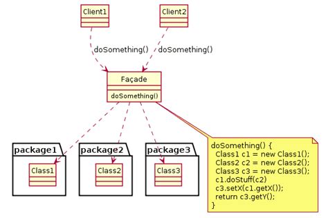 [design pattern] facade 패턴