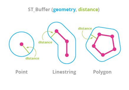 Learn To Work With PostGIS Online Interactive Course Vertabelo Academy