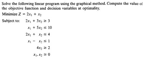 solved solve the following linear program using the