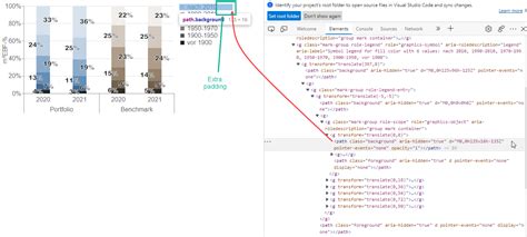 Json Extra Padding Added To The Vega Legend Element Stack Overflow