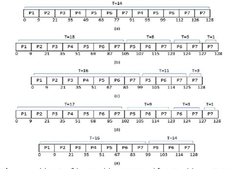 figure 1 from implementation of alternating median based round robin scheduling algorithm