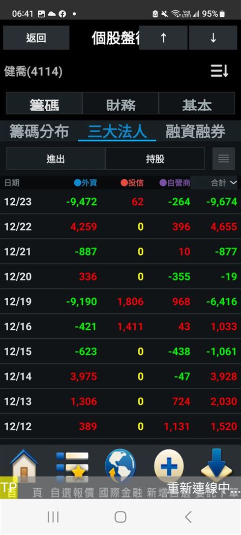 4114 健喬 台北強哥老粉絲們 北極星 CMoney 股市爆料同學會