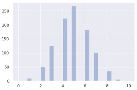 cómo usar la distribución binomial en python en 2024 → statologos®