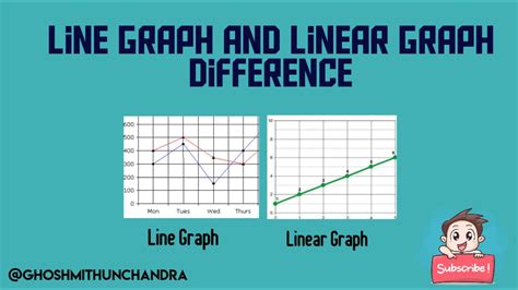 line graph and linear graph difference youtube