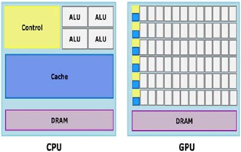 figure 1 from gpu acceleration of image processing algorithm based on matlab cuda semantic scholar