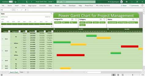 Power BI Gantt Chart Templates