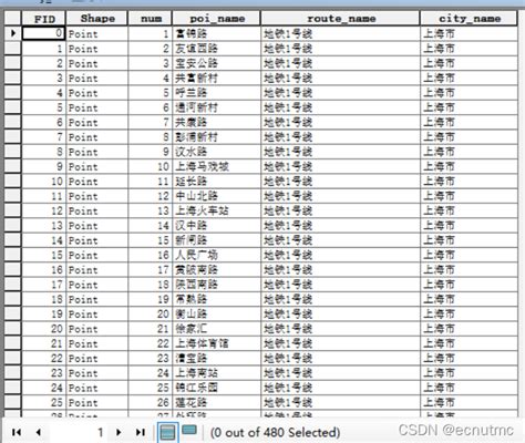 第一章 利用python将csv文件转换为shp python csv转shp csdn博客