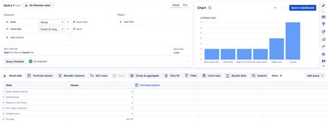query jira custom fields with custom columns or custom tables atlassian analytics atlassian