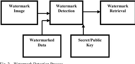 figure 1 from digital image watermarking using least significant bit