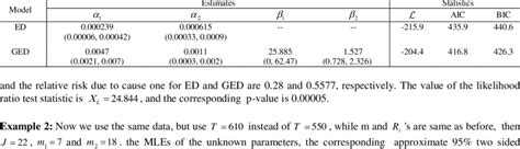 the mle and approximate 95 two sided confidence intervals of the download table
