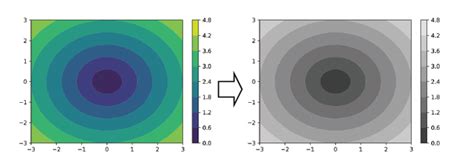 python matplotlib tips convert color pdf to grayscale pdf using python and matplotlib via ghostscript