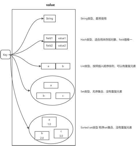 使用redis缓存优化 csdn博客