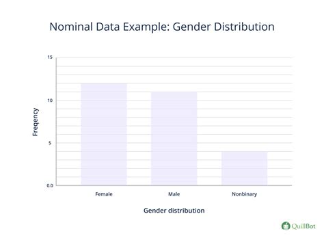 What Is Nominal Data Examples Definition