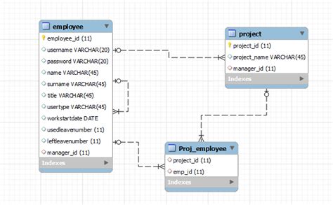 mysql complex sql table relationships stack overflow