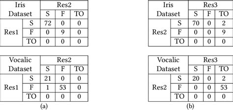 table 1 from verifying quantized neural networks using smt based model checking semantic scholar