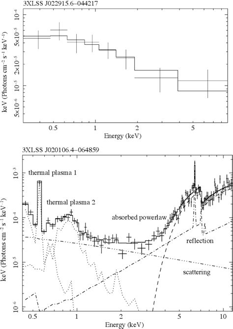 [pdf] reconstructing agn x ray spectral parameter distributions with bayesian methods i