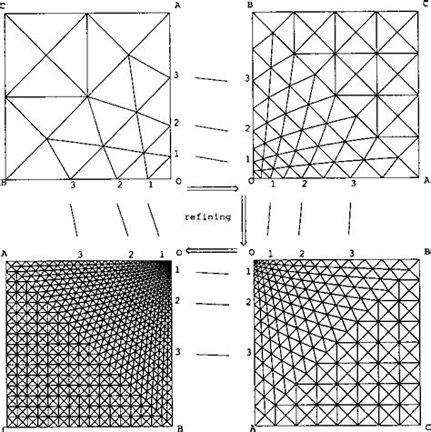 figure 1 from optimal order nonnested multigrid methods for solving finite element equations i