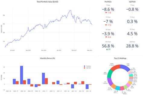 develop data visualization interfaces in python with dash real python dash
