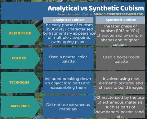 Difference Between Analytical And Synthetic Cubism Artofit