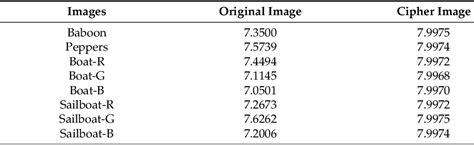 figure 1 from an image encryption algorithm based on complex network scrambling and multi