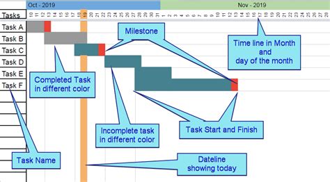 excel gantt chart with conditional formatting template