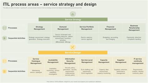 Streamlining IT Infrastructure Playbook ITIL Process Areas Service