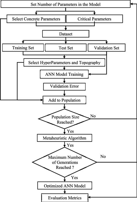 flow chart for simultaneous optimization download scientific diagram