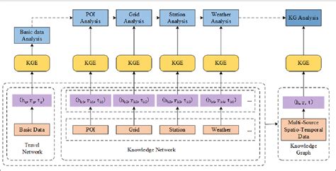 figure 1 from urban multi source spatio temporal data analysis aware knowledge graph embedding