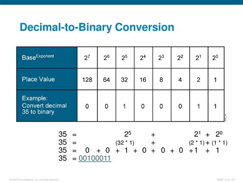 understanding binary basics ppt download