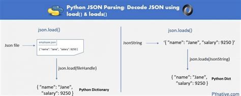 Python Json Load And Loads For Json Parsing