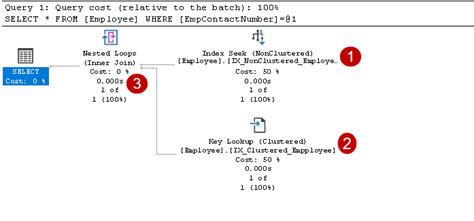 Overview Of Non Clustered Indexes In SQL Server