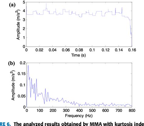 figure 6 from a feature selection framework based multiscale morphological analysis algorithm