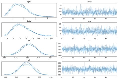 notebook 4 hierarchical models — bayesian inference with pymc
