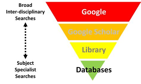 using search engines information essentials libguides at edith cowan university
