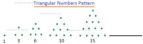 triangular numbers pattern triangular number sequence series math