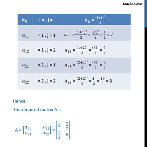 ex 3 1 4 construct a 2 x 2 matrix a [aij] chapter 3 formatio