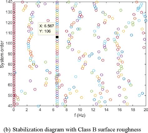 figure 5 from indirect bridge modal parameters identification with one stationary and one moving