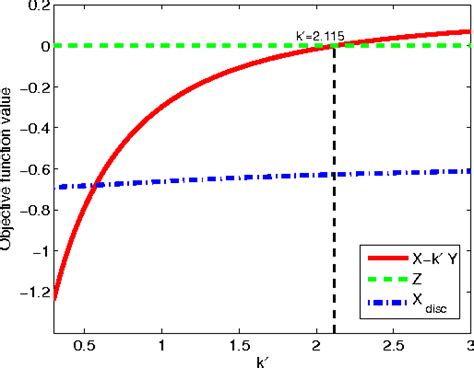 figure 1 from a theoretical framework for evaluating forward feature selection methods based on
