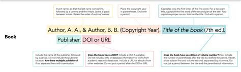 Apa Style Guide 7th Ed Cuaa Library Research Guides Free Nude Porn Photos