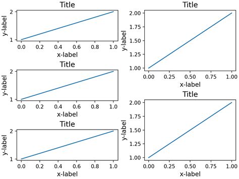 resizing axes with constrained layout — matplotlib 3 8 0 dev996 g17f81ef499 documentation