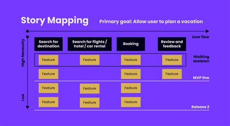 MVP Feature Prioritization Methods Product Development Guide Windmill