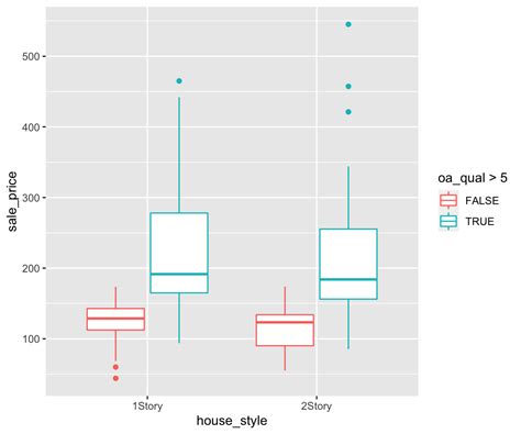 4 14 Boxplots R Programming Zero To Pro
