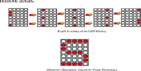 figure 2 from microcontroller based moving message display powered by photovoltaic energy