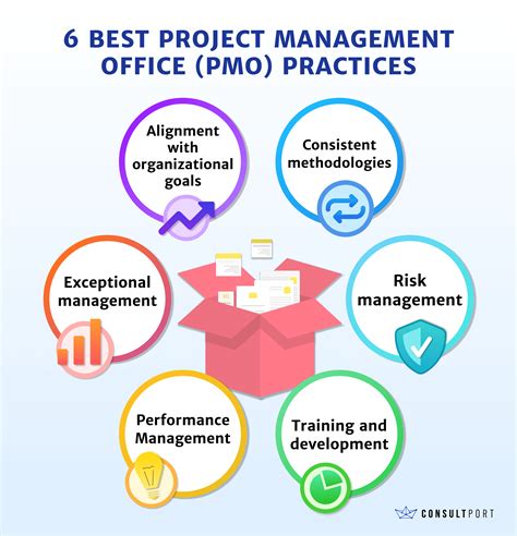 6 Best Practices For Project Management Offices PMOs