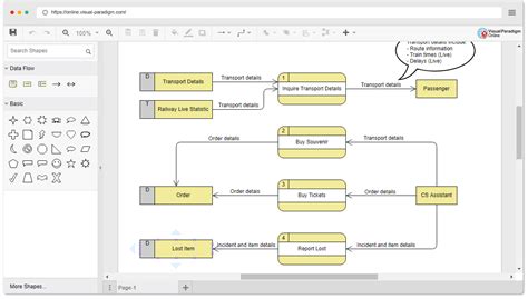 Membuat Data Flow Diagram