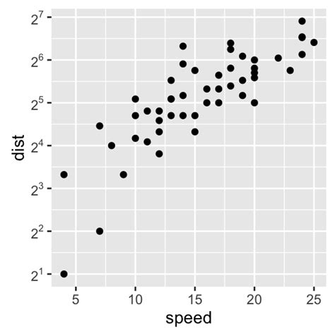 Ggplot Essentials Easy Guides Wiki Sthda