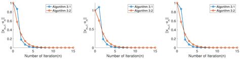 symmetry free full text new self adaptive inertial like proximal point methods for the split
