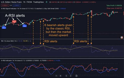 A RSI For TradingView Indicator Vault